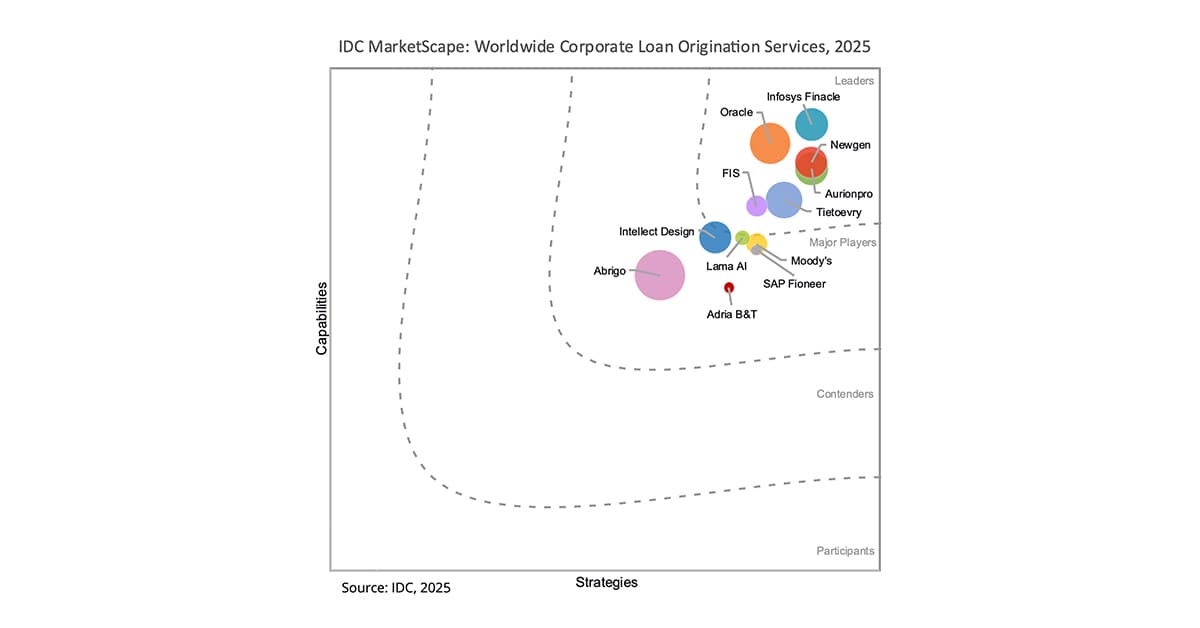 Oracle Named a Leader in IDC MarketScape for Worldwide Corporate Loan ...