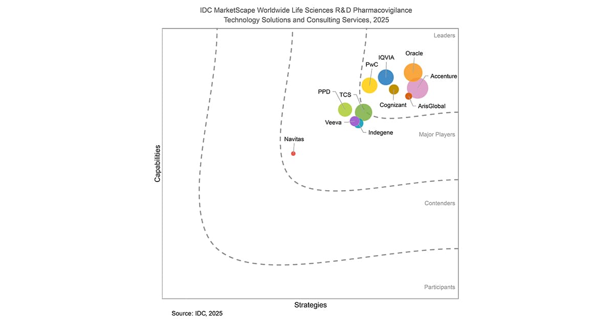 Oracle Recognized as a Leader in 2025 IDC MarketScape for Worldwide Life Science R&D ...
