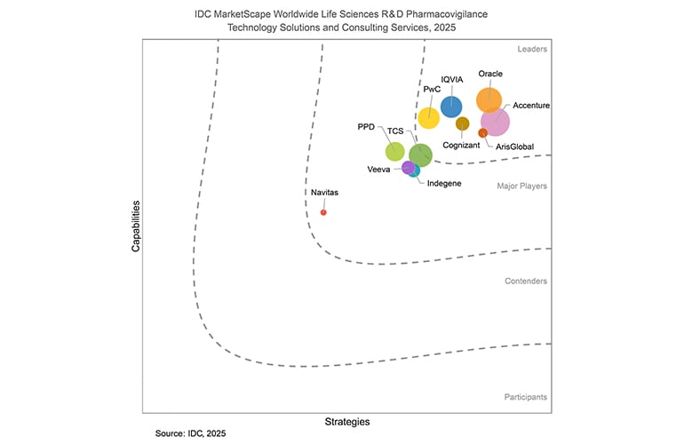 Oracle Recognized as a Leader in 2025 IDC MarketScape for Worldwide Life Science R&D ...