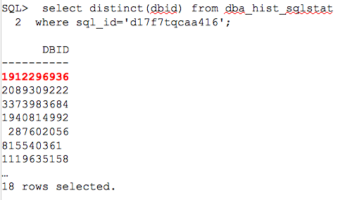 Advanced Usage of the AWR Warehouse