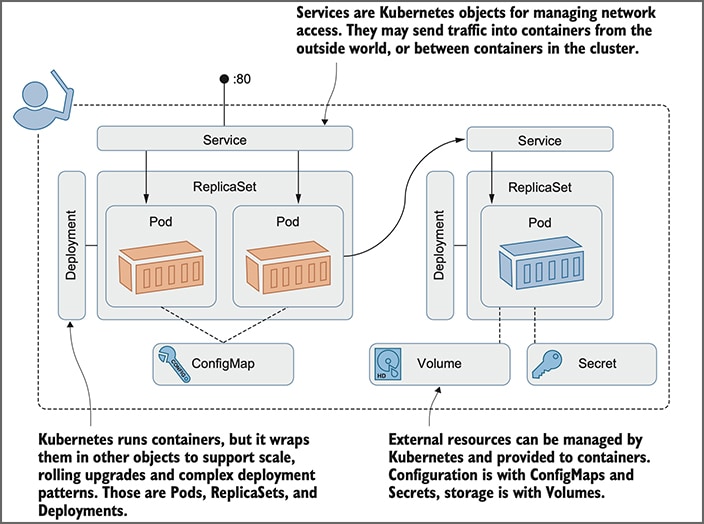 Embracing the cloud with containers and Kubernetes