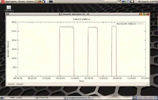 Advanced Network Monitoring Using Oracle Solaris 11 Tools