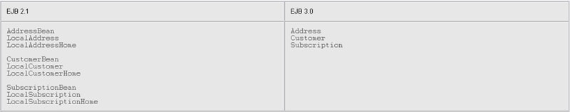 The Java Persistence API - A Simpler Programming Model for Entity ...