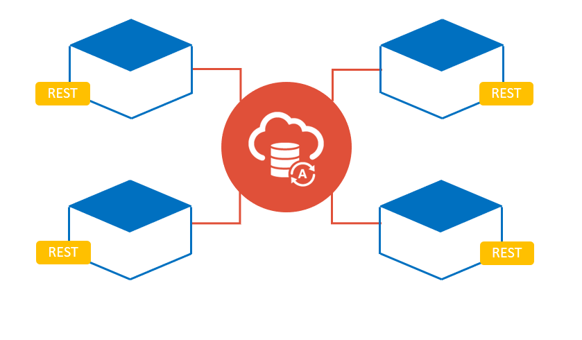 Oracle To Acquire Wercker Snaplogics Machine Learning