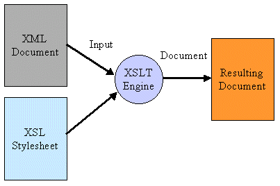 Development with JSP and XML — Part II: JSP with XML in mind