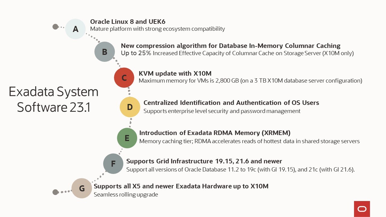 Oracle Exadata Database Machine | Oracle Technology Network | Oracle ...