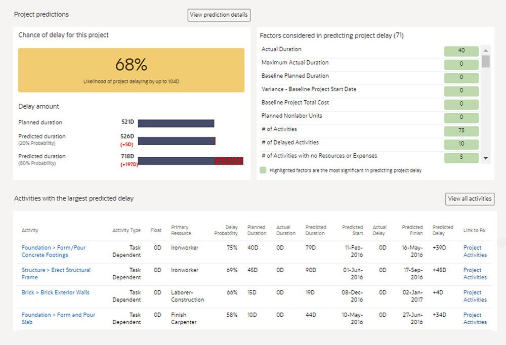 Construction Intelligence Cloud - Datasheet | Oracle APAC