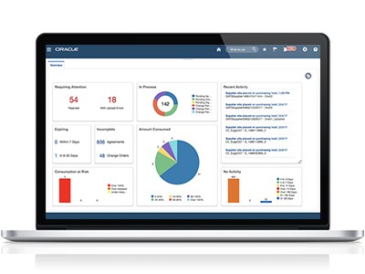 Procurement Management Cloud Software | Oracle