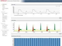 Communications - Products Overview | Oracle