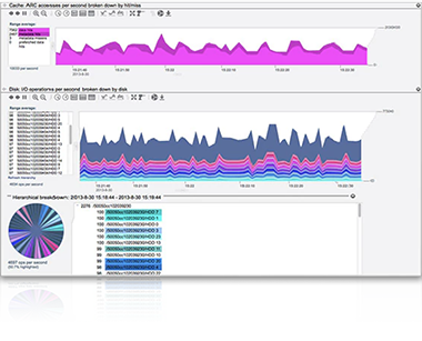 ZFS Storage Software | Oracle