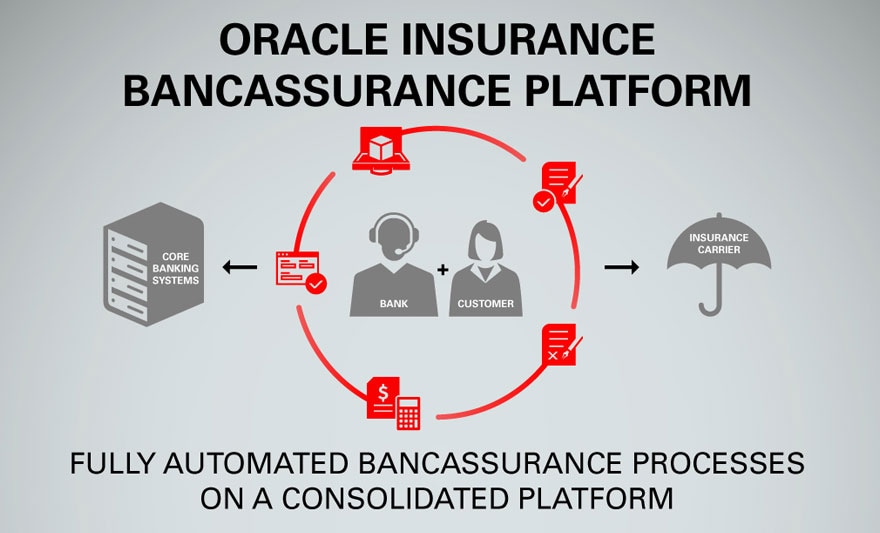 Oracle Insurance Bancassurance Solution | Oracle