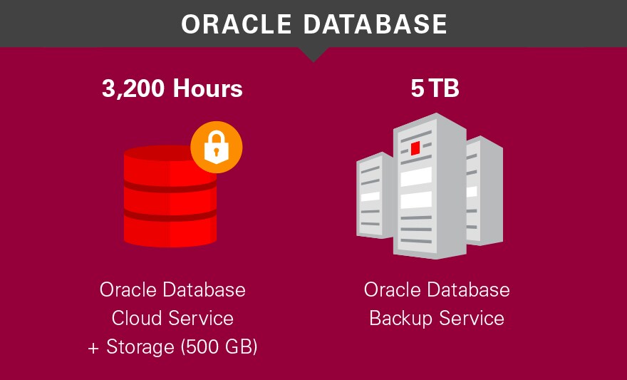 Cloud | Start for Free | Oracle
