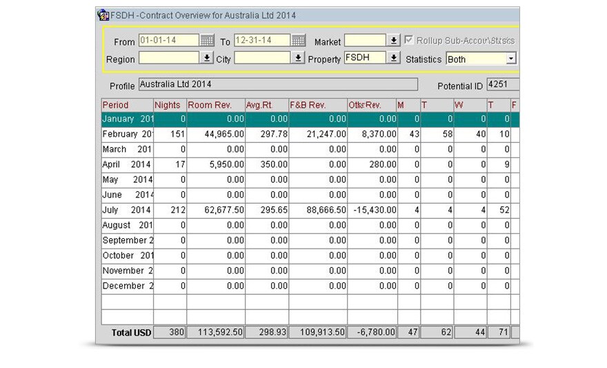 Hospitality for Hotels - OPERA Central Sales l Oracle