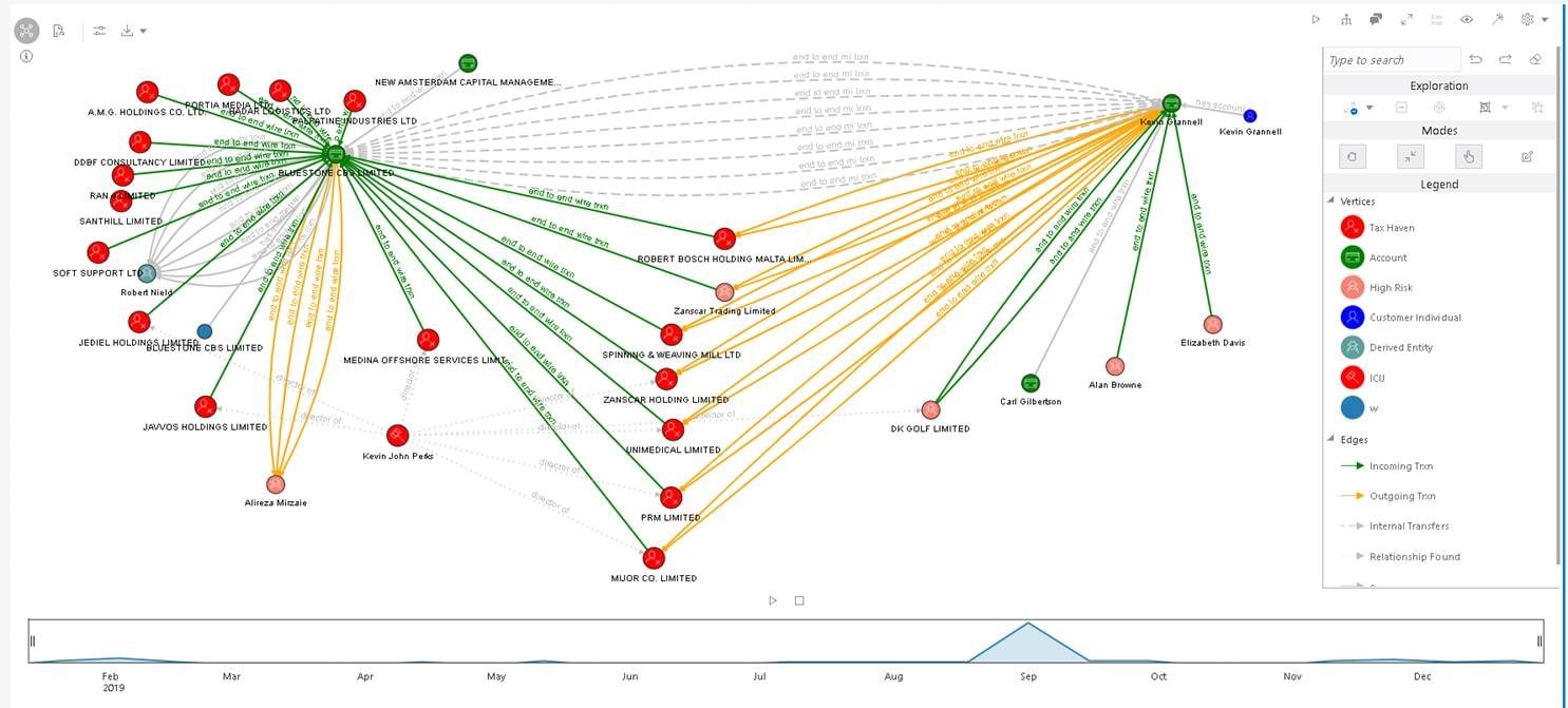 Financial Services Crime and Compliance Studio | Oracle Australia