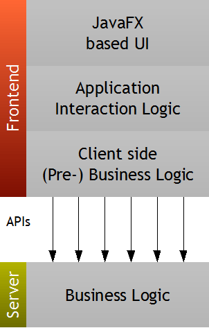 Why, Where, and How JavaFX Makes Sense