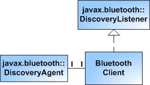 Using the Java APIs for Bluetooth, Part 2 - Putting the Core APIs to Work