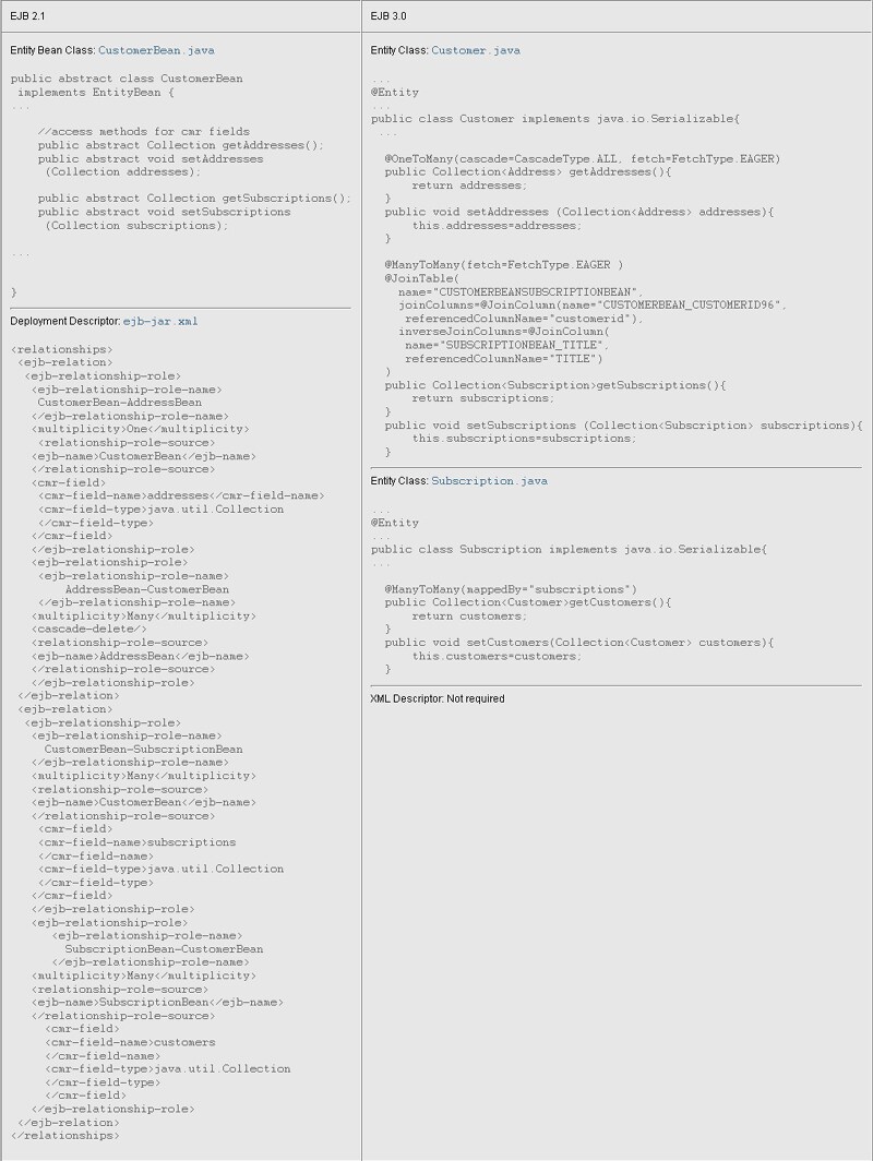 What Is Javax Annotation What Is Javax Annotation