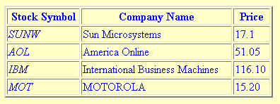 Development with JSP and XML — Part II: JSP with XML in mind