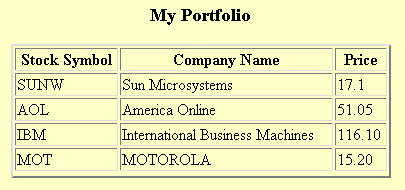 Development with JSP and XML — Part II: JSP with XML in mind