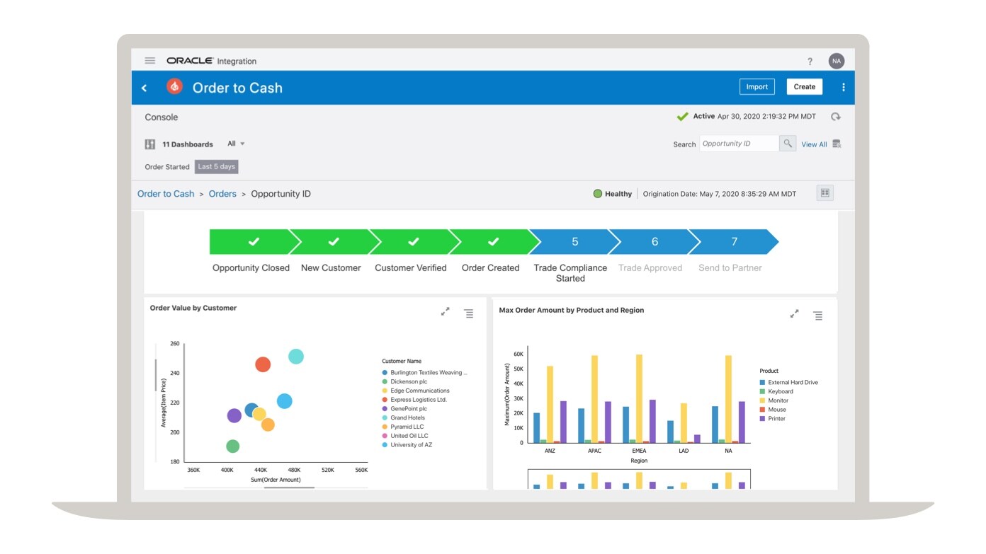 Application Integration and Data Integration | Oracle India