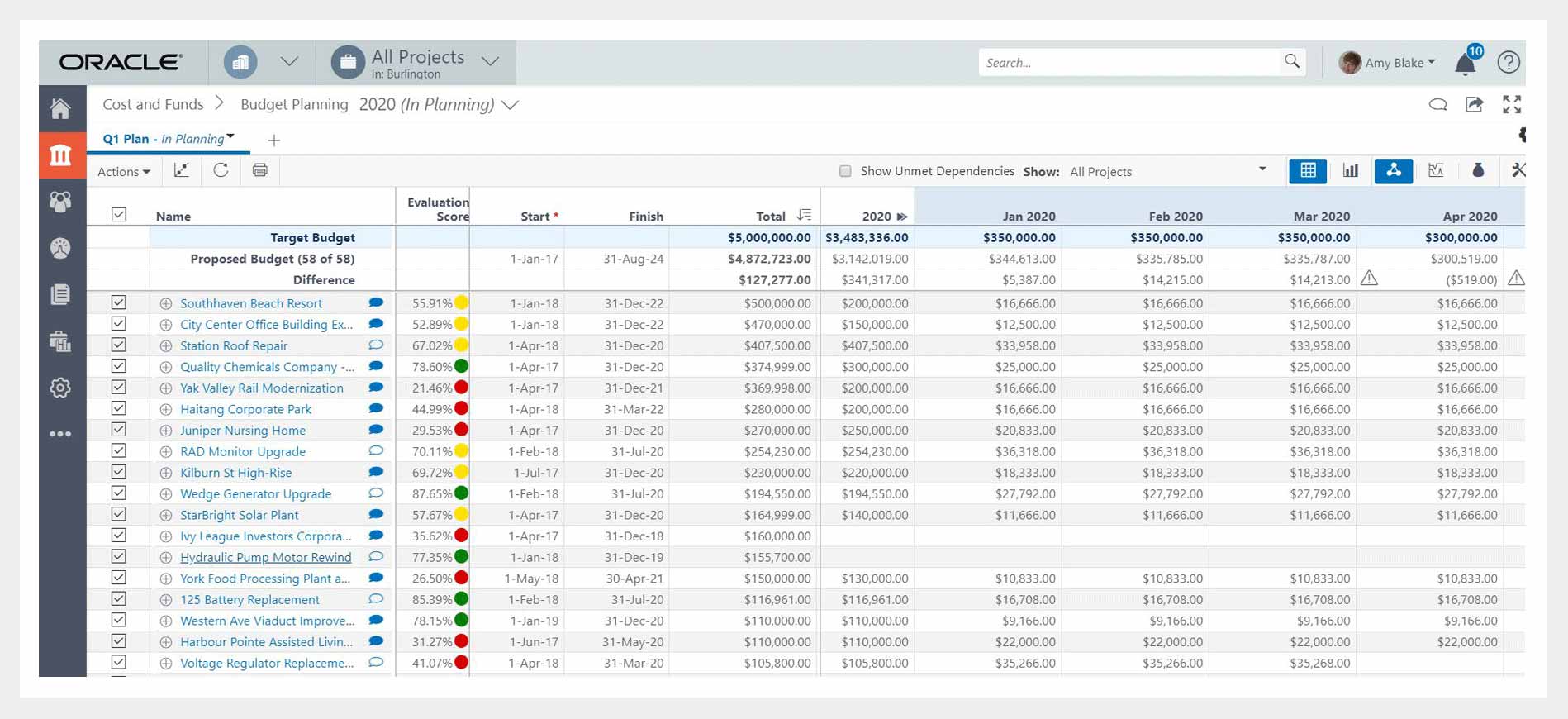 Primavera Portfolio Management | Oracle 대한민국