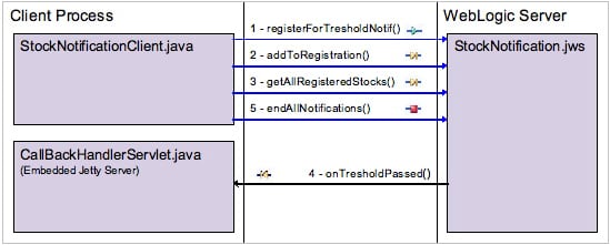 Creating Callback Enabled Clients for Asynchronous Web Services