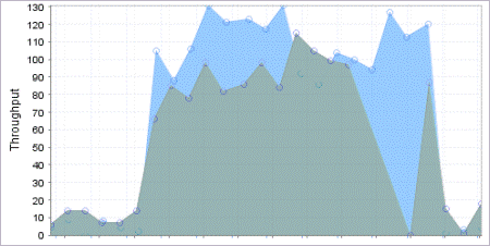 Automating Java Performance Tuning