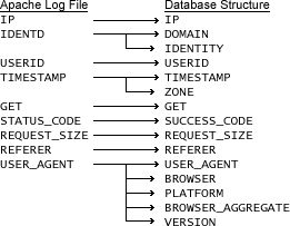 Web Analytics Using Oracle Application Server Discoverer