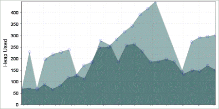 Automating Java Performance Tuning