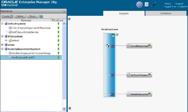 Building Event-Driven Architecture with an Enterprise Service Bus