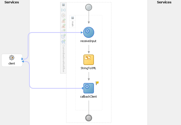 Oracle Beehive Custom Workflow Tutorial