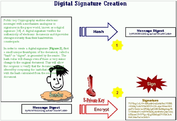 Java XML Digital Signatures