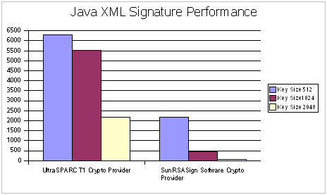 Java XML Digital Signatures