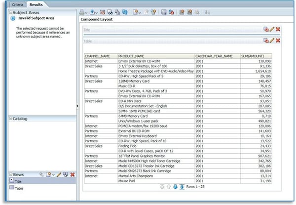 Article: Migrating Oracle Discoverer Data to Oracle Business Intelligence 11g