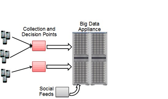 How to Implement a Big Data System