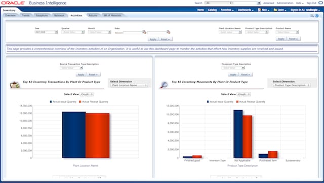 Cookbook: Installing and Configuring Oracle BI Applications 11.1.1.7.1