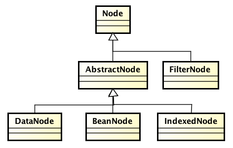 Build a Rich Client Platform To-Do Application in NetBeans IDE