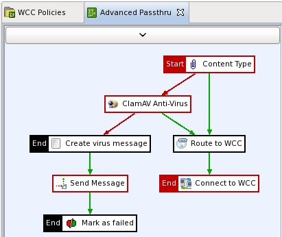 使用 Oracle API Gateway 11g 保护 Oracle WebCenter Content 11g 免受病毒侵害