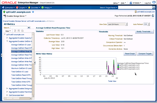 How to Monitor Oracle Exadata Storage Servers