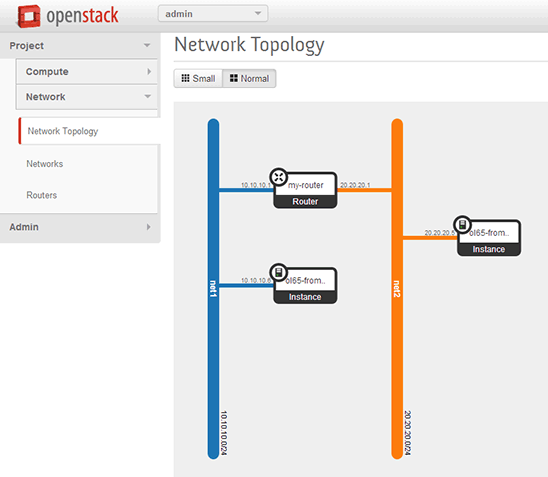How to Deploy OpenStack on Oracle Linux