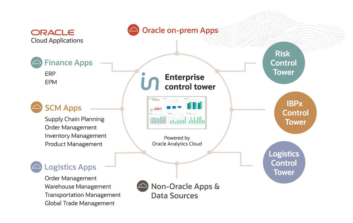 Connected Energy | Oracle Qatar