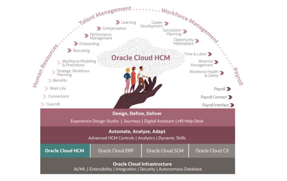 Connected Energy | Oracle Qatar