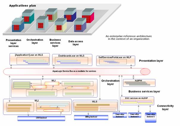 Introduction to Enterprise Architecture, part 2