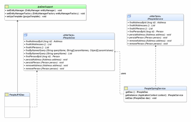 Build a Java Application with Eclipse, Spring, and Oracle WebLogic Server
