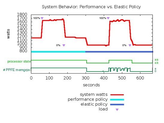 Compiling Ppu Modules