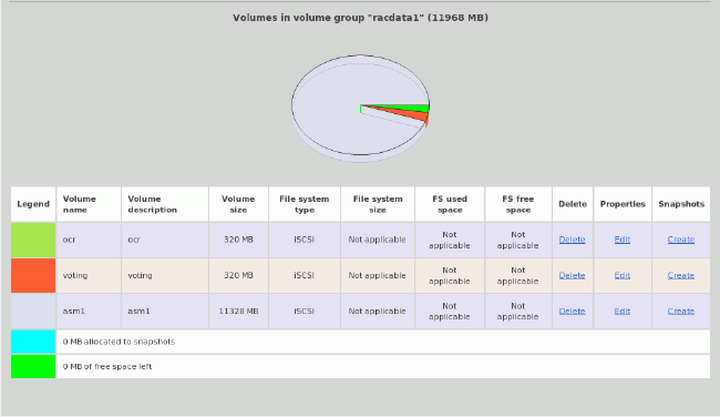 Build Your Own Oracle Extended Rac Cluster On Oracle Vm And Oracle