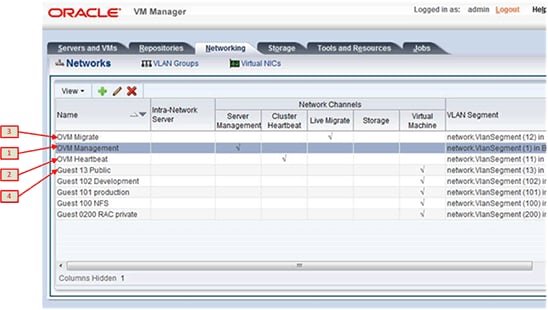 Oracle VM Server for x86 网络深度揭秘