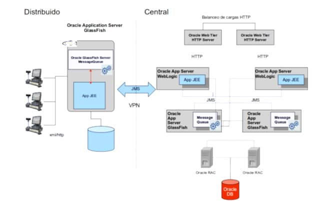 Artículos: Service-Oriented Architecture - Arquitectura MOM basada en ...