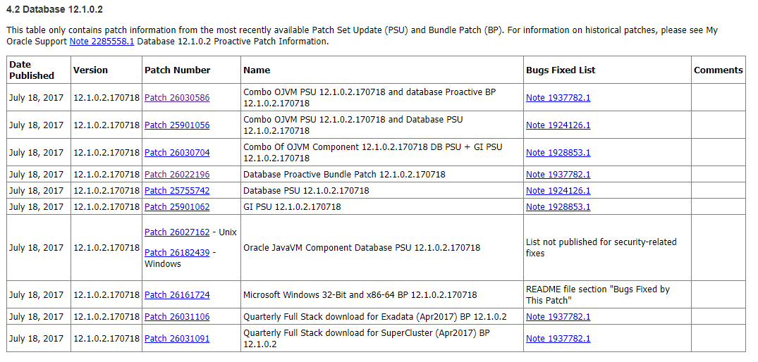 Aplicando o Oracle Database Bundle Patch em ambiente Oracle 12.1 RAC ...