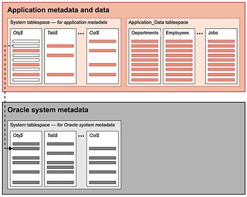 Oracle Database 12c: “Cloning Plugabble Databases (PDBs)” ( Parte I )